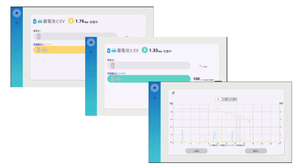 Shizen Connect、ストリーミングデバイスによる低圧VPP実証を実施 – プレスリリース