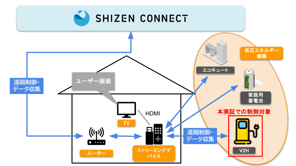 Shizen Connect、系統用蓄電池運用代行の第2号案件として「西鉄自然電力バッテリーハブ飯塚」の運用を開始 - 自然電力株式会社