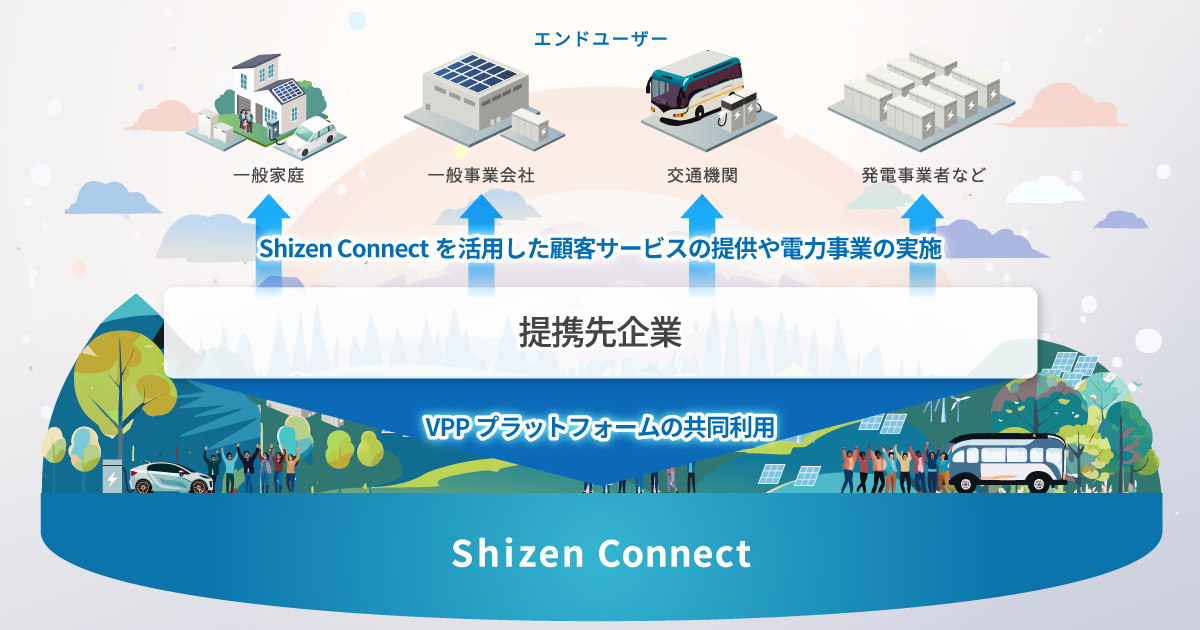 Shizen Connect、プレシリーズA 3rdクローズでソラコム及びダイキンの2社と資本業務提携 – プレスリリース